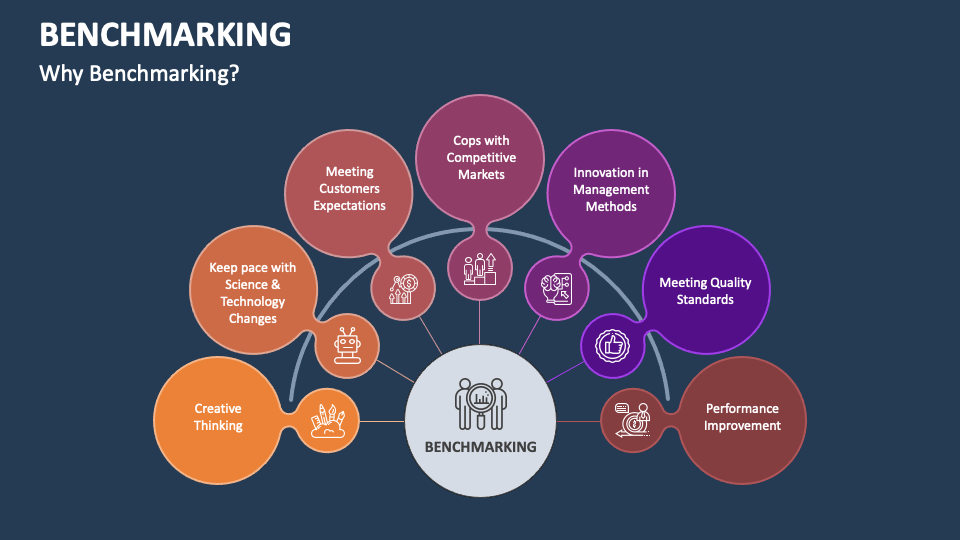 Benchmarking Template for PowerPoint and Google Slides - PPT Slides