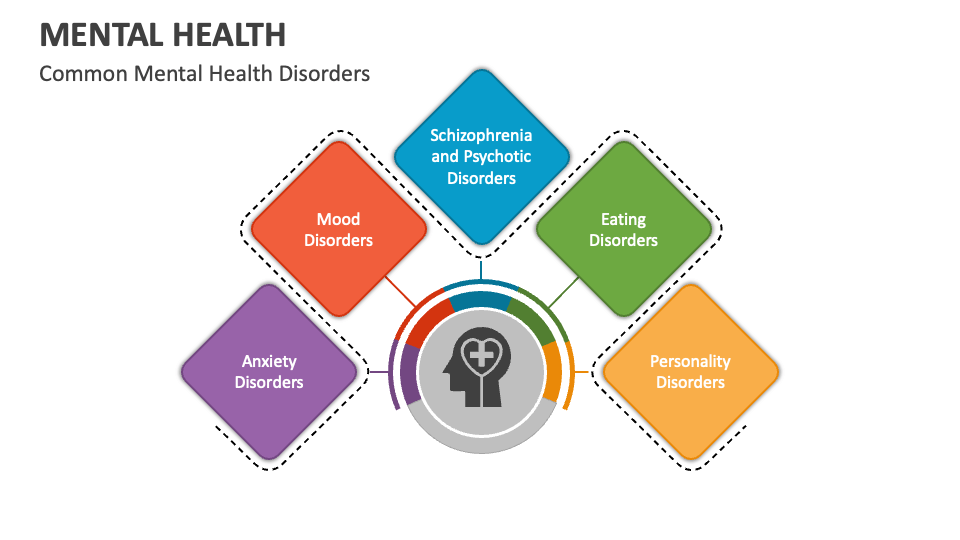 Mental Health Template for PowerPoint and Google Slides - PPT Slides