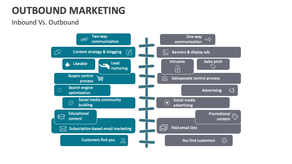 Outbound Marketing Template for PowerPoint and Google Slides - PPT Slides