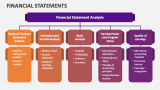 Financial Statements Template for PowerPoint and Google Slides - PPT Slides