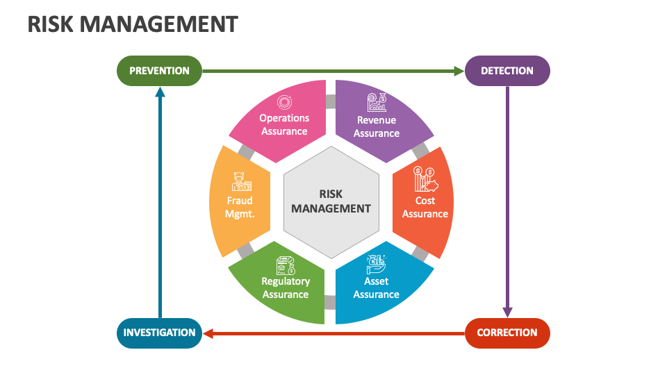 Risk Management Template for PowerPoint and Google Slides - PPT Slides