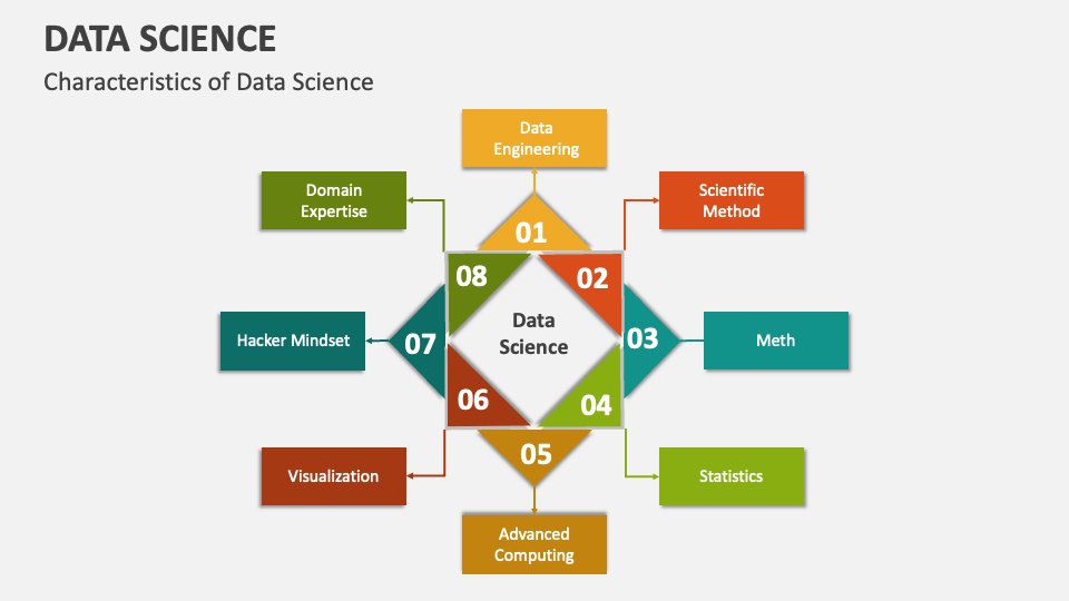 Data Science Template for PowerPoint and Google Slides - PPT Slides