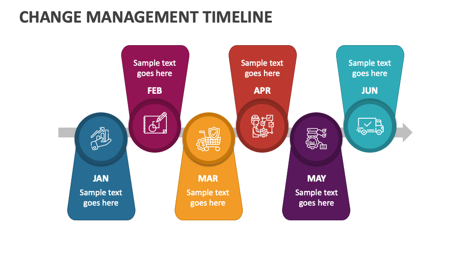 Change Management Timeline PowerPoint and Google Slides Template - PPT ...