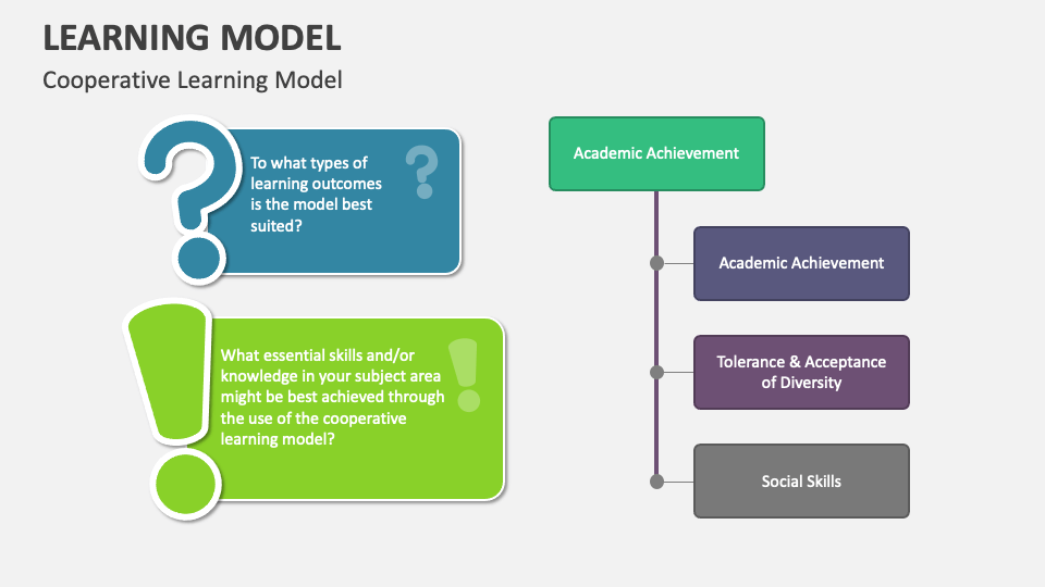 Learning Model Template for PowerPoint and Google Slides - PPT Slides