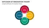 Diffusion of Innovation Theory Template for PowerPoint and Google Slides - PPT Slides