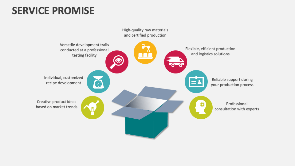 Service Promise Template for PowerPoint and Google Slides - PPT Slides