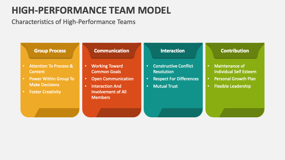 High-Performance Team Model Template for PowerPoint and Google Slides - PPT Slides