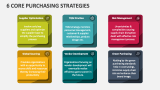 6 Core Purchasing Strategies PowerPoint and Google Slides Template ...
