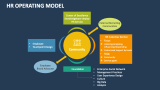 HR Operating Model PowerPoint and Google Slides Template - PPT Slides