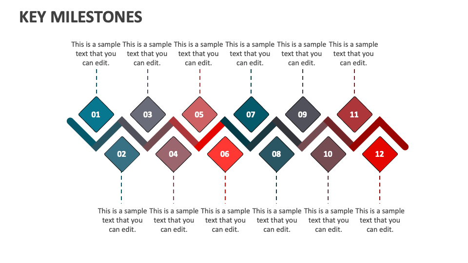 Key Milestones PowerPoint and Google Slides Template - PPT Slides