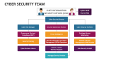 Cyber Security Team PowerPoint and Google Slides Template - PPT Slides