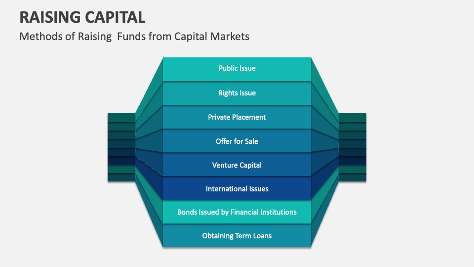 Raising Capital Template for PowerPoint and Google Slides - PPT Slides