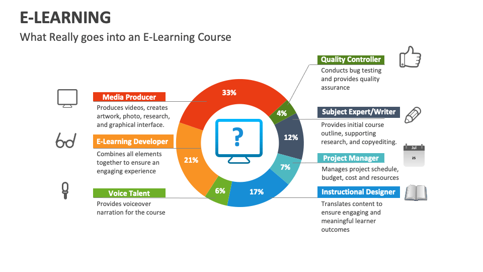 E-Learning Template for PowerPoint and Google Slides - PPT Slides