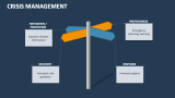 Crisis Management Template for PowerPoint and Google Slides - PPT Slides