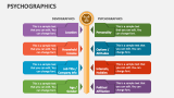 Psychographics PowerPoint and Google Slides Template - PPT Slides