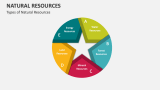 Natural Resources Template for PowerPoint and Google Slides - PPT Slides