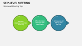 Skip-Level Meeting Template for PowerPoint and Google Slides - PPT Slides