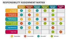 Responsibility Assignment Matrix Template for PowerPoint and Google ...