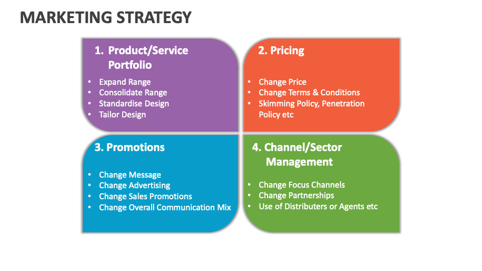 Marketing Strategy Template for PowerPoint and Google Slides - PPT Slides