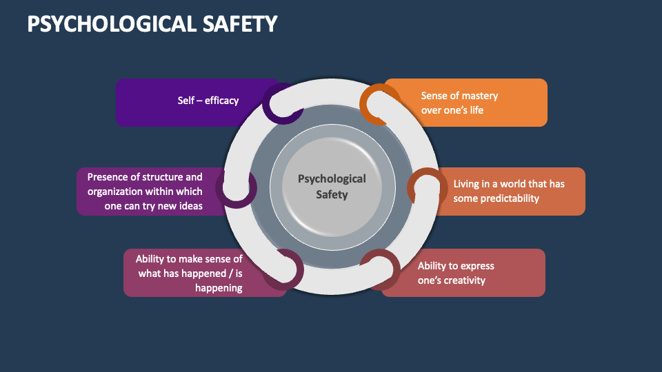 Psychological Safety Template for PowerPoint and Google Slides - PPT Slides