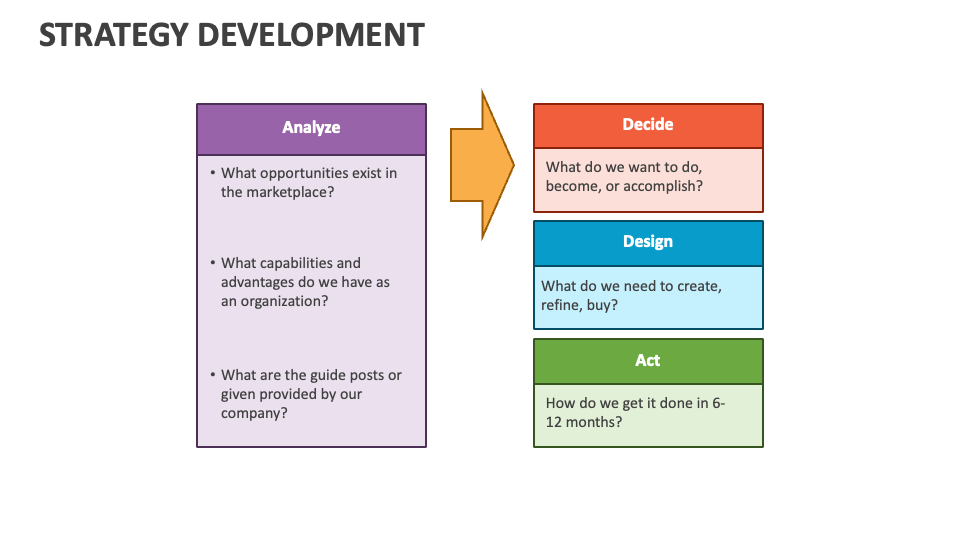 Strategy Development Template for PowerPoint and Google Slides - PPT Slides
