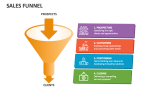 Sales Funnel Template for PowerPoint and Google Slides - PPT Slides