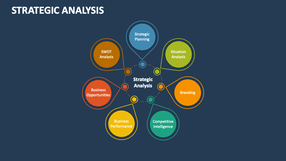 Strategic Analysis Template for PowerPoint and Google Slides - PPT Slides