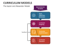 Curriculum Models PowerPoint and Google Slides Template - PPT Slides