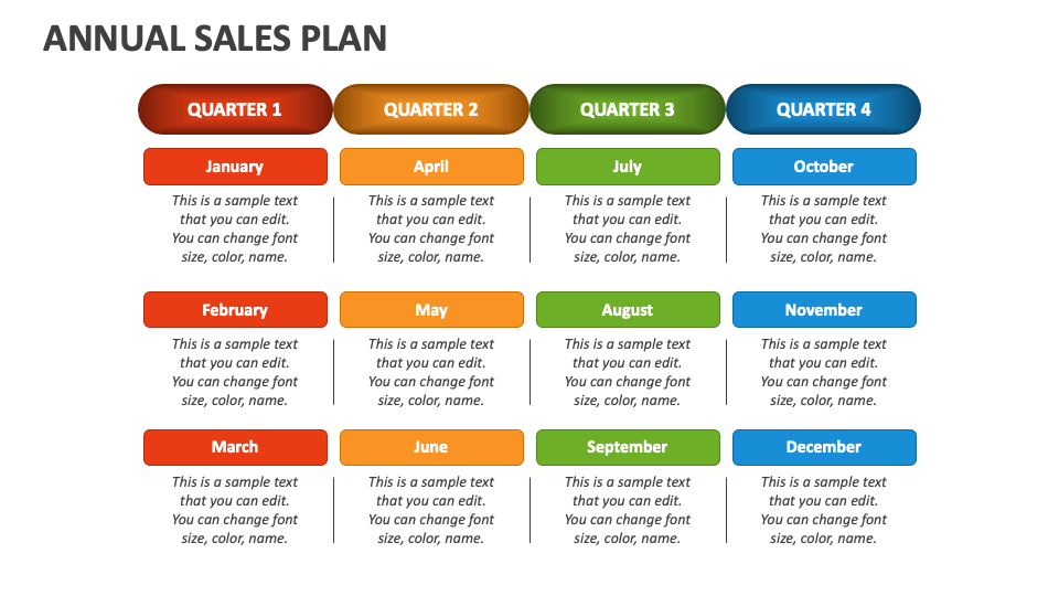 Annual Sales Plan PowerPoint and Google Slides Template - PPT Slides