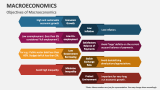 Macroeconomics PowerPoint and Google Slides Template - PPT Slides