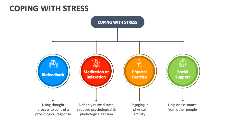 Coping With Stress PowerPoint and Google Slides Template - PPT Slides
