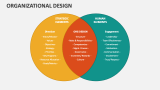 Organizational Design Template for PowerPoint and Google Slides - PPT ...