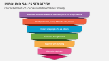 Inbound Sales Strategy PowerPoint and Google Slides Template - PPT Slides
