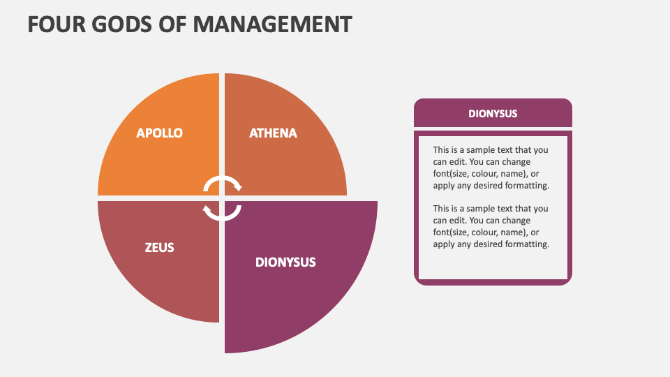 4 Gods of Management Template for PowerPoint and Google Slides - PPT Slides