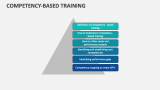 Competency-Based Training Template for PowerPoint and Google Slides ...