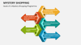 Mystery Shopping Template for PowerPoint and Google Slides - PPT Slides