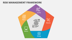 Risk Management Framework PowerPoint and Google Slides Template - PPT ...