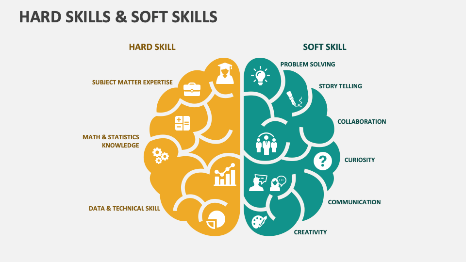 Hard Skills and Soft Skills Template for PowerPoint and Google Slides - PPT Slides