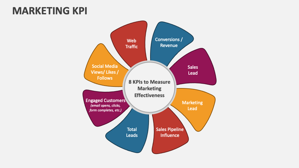 Marketing KPI PowerPoint and Google Slides Template - PPT Slides