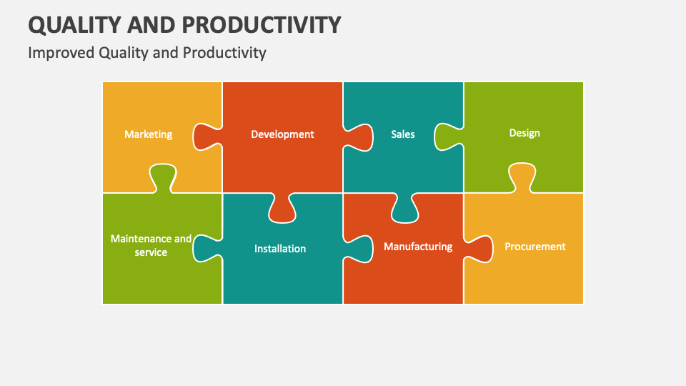 Quality and Productivity Template for PowerPoint and Google Slides ...