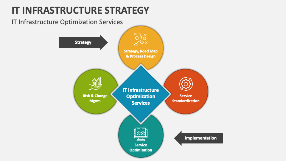 IT Infrastructure Strategy PowerPoint and Google Slides Template - PPT ...