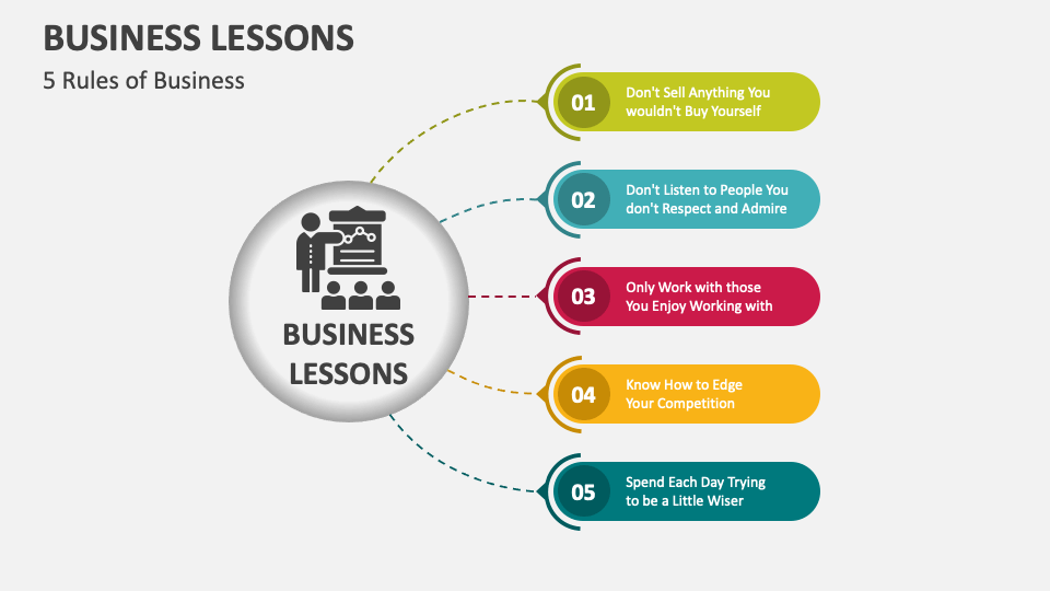 Business Lessons PowerPoint and Google Slides Template - PPT Slides
