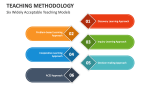 Teaching Methodology Template for PowerPoint and Google Slides - PPT Slides