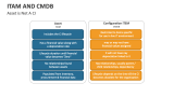 ITAM and CMDB Template for PowerPoint and Google Slides - PPT Slides