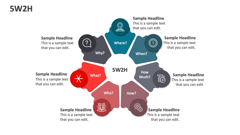 5W2H PowerPoint and Google Slides Template - PPT Slides