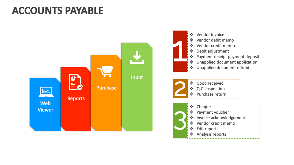 Accounts Payable Template for PowerPoint and Google Slides - PPT Slides