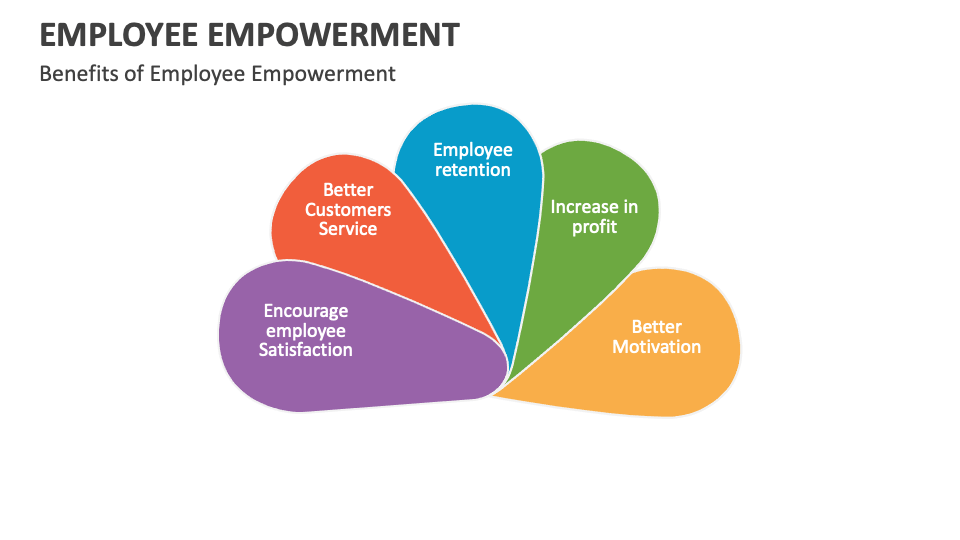 Employee Empowerment Template for PowerPoint and Google Slides - PPT Slides