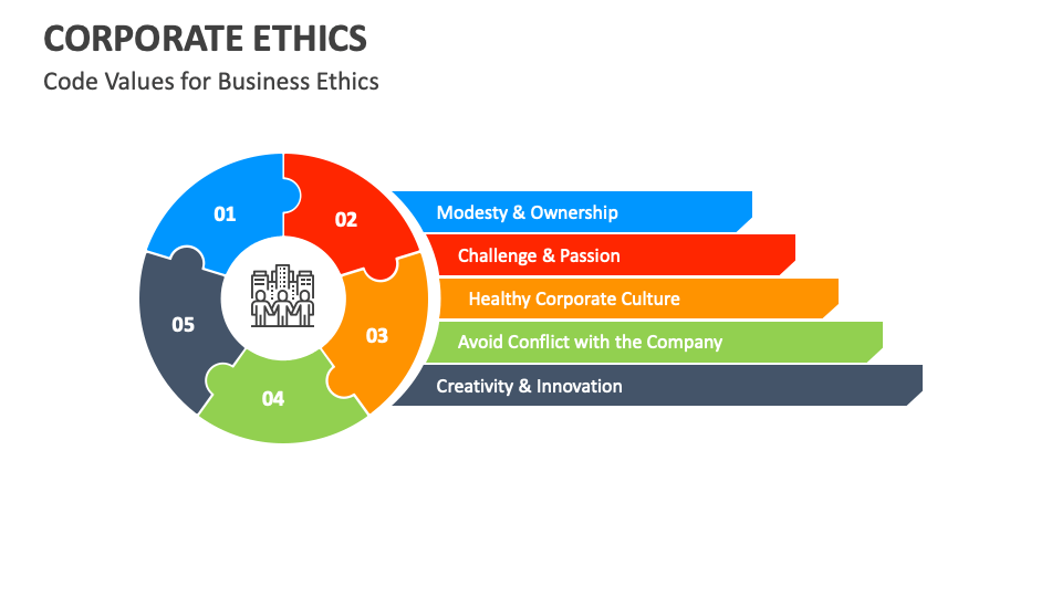 Corporate Ethics PowerPoint and Google Slides Template - PPT Slides