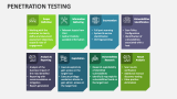 Penetration Testing PowerPoint and Google Slides Template - PPT Slides