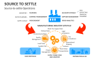 Source to Settle Template for PowerPoint and Google Slides - PPT Slides